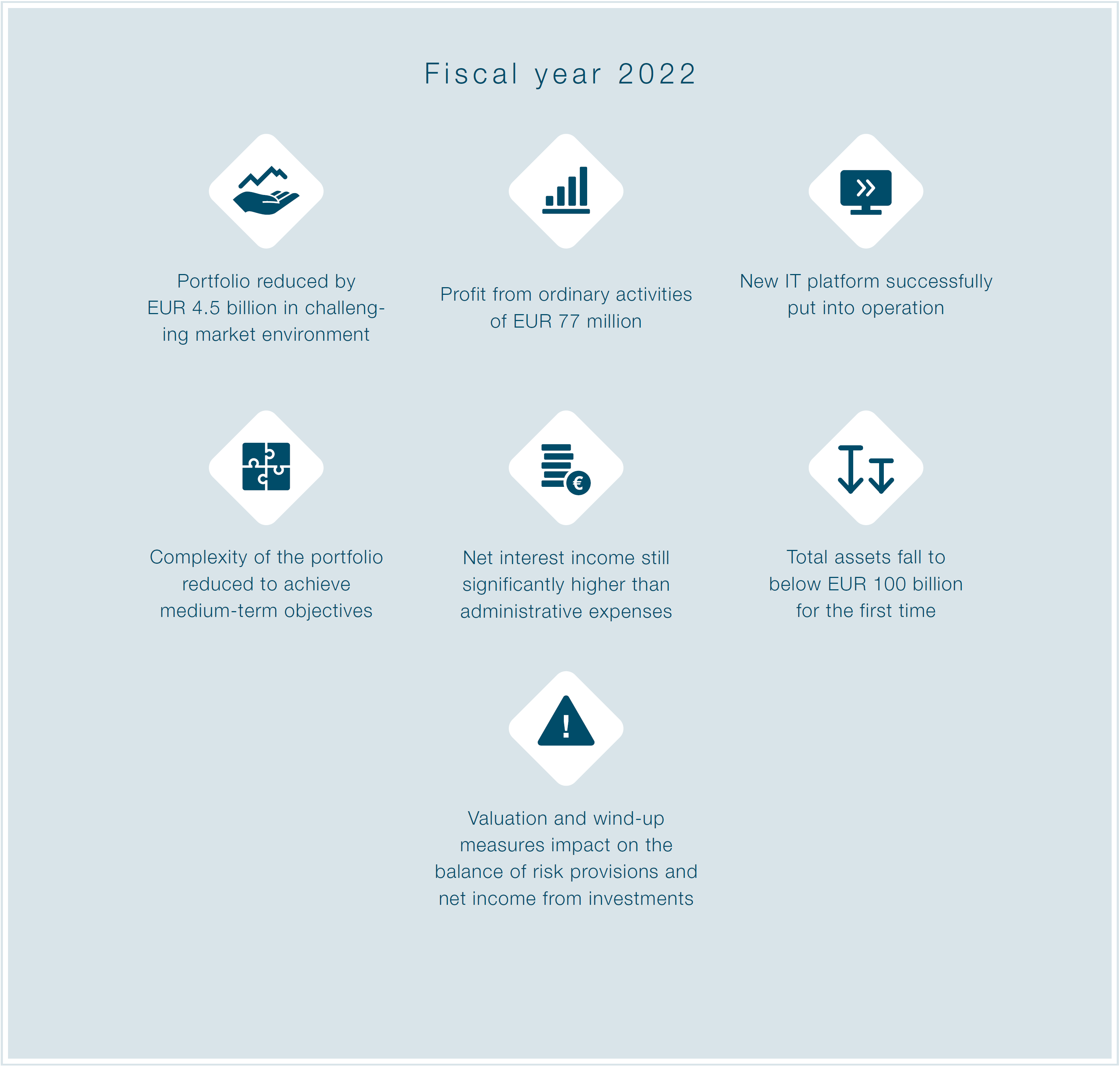 Fiscal year at a glance - FMS Wertmanagement